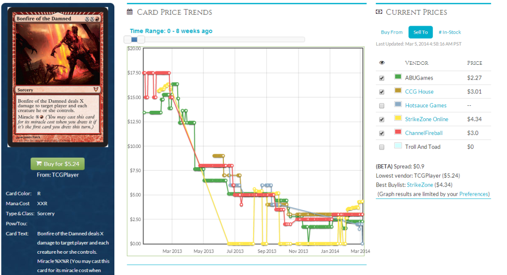 MTGFinance for the Average Player | MTGPrice Blog