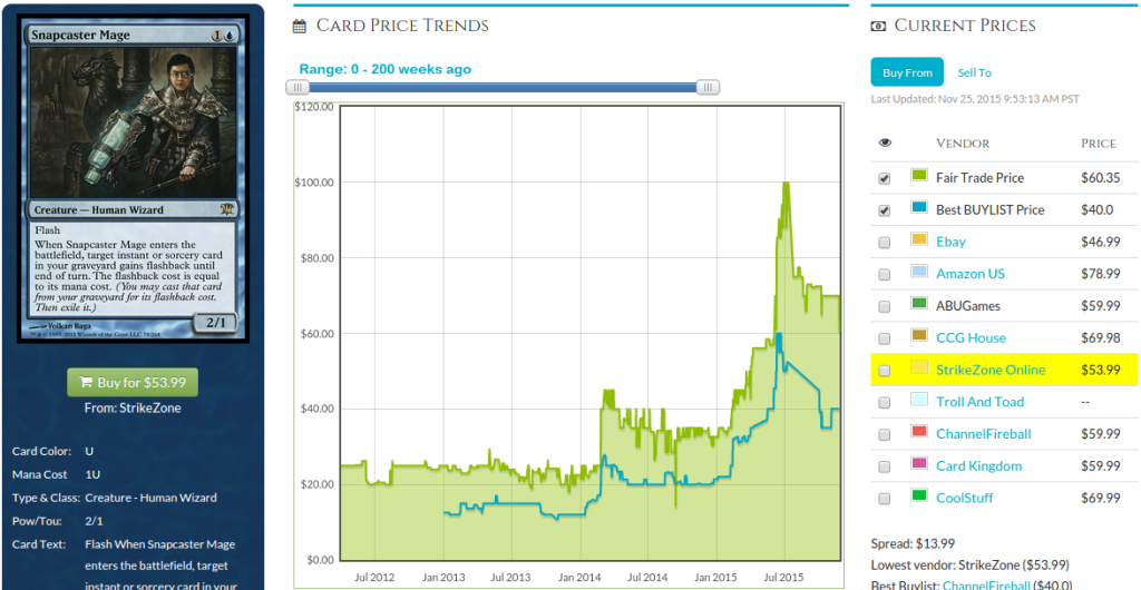 Finance 101: Emotions and Goal Setting | MTGPrice Blog