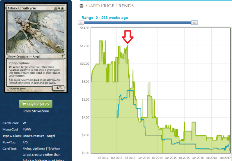 Angels and Giants | MTGPrice Blog