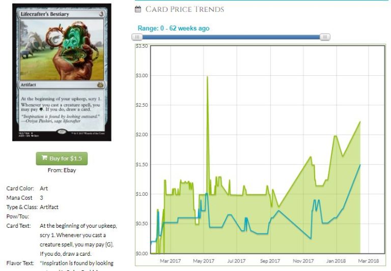 UNLOCKED PROTRADER: Kaladesh Block at Rotation | MTGPrice Blog