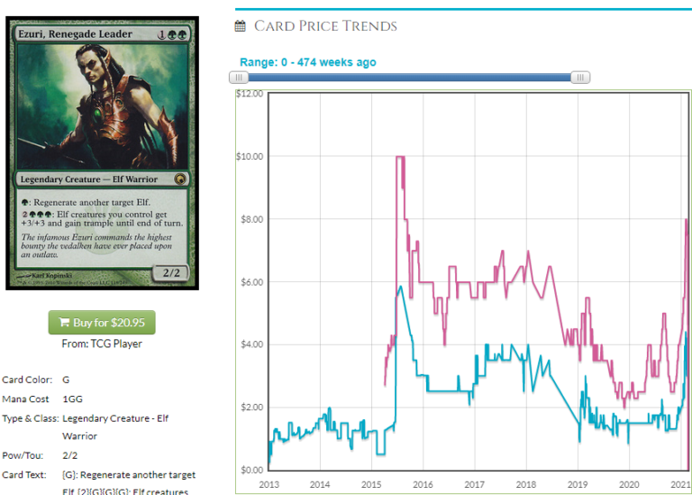 Unlocked Pro Trader: Upgrading the Kaldheim Precons (At First ...