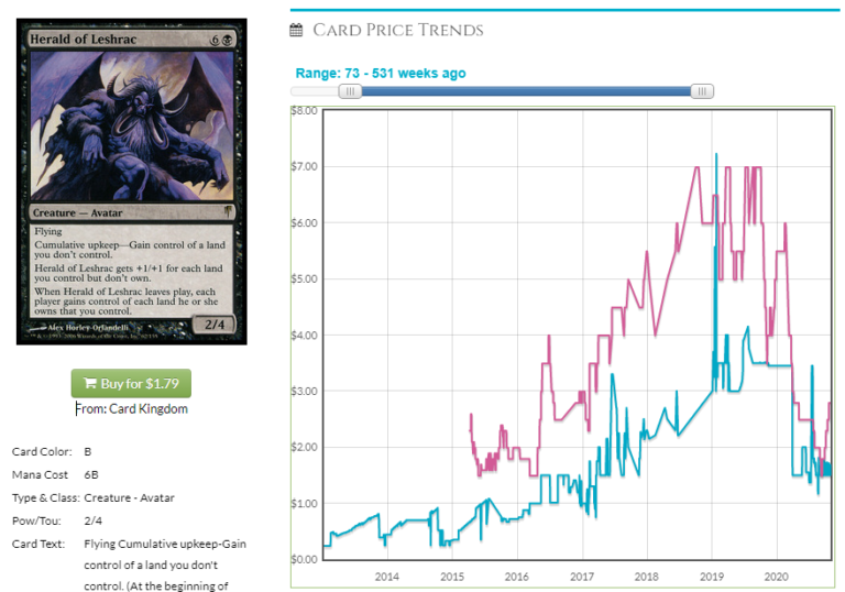 MTGPrice Blog | MAGIC: THE GATHERING FINANCE ARTICLES AND COMMUNITY