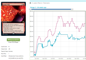 MTGPrice Blog | MAGIC: THE GATHERING FINANCE ARTICLES AND COMMUNITY