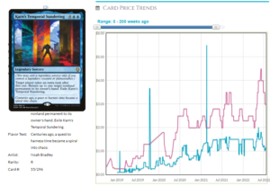 MTGPrice Blog | MAGIC: THE GATHERING FINANCE ARTICLES AND COMMUNITY