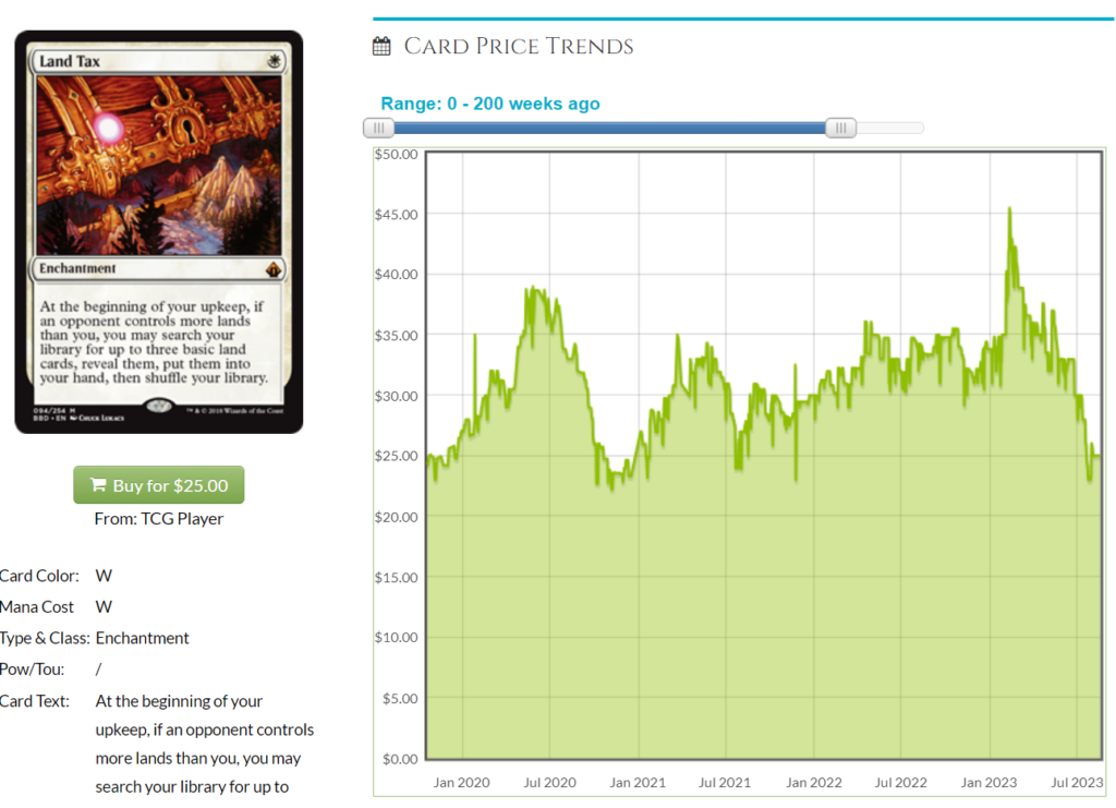 MTGPrice Blog | MAGIC: THE GATHERING FINANCE ARTICLES AND COMMUNITY