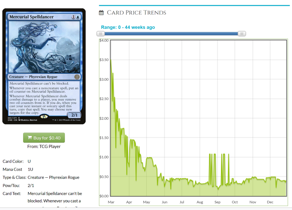 MTGPrice Blog | MAGIC: THE GATHERING FINANCE ARTICLES AND COMMUNITY
